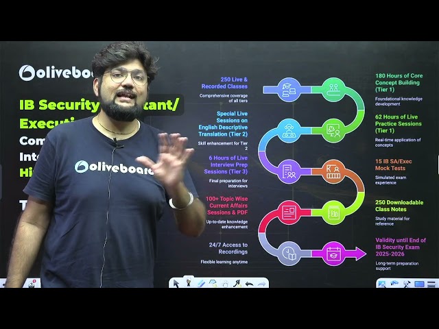 OliveBoard | IB Security Assistant/Executive 2025 - Complete Course (Hinglish Medium)
